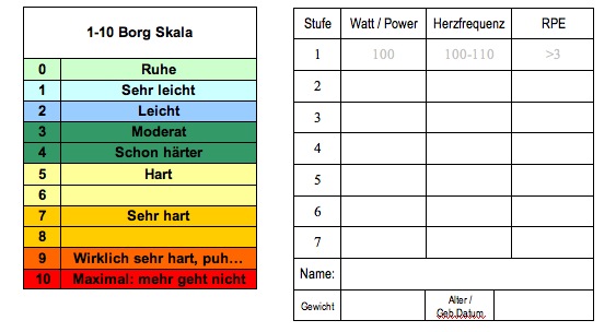 Borg Skalen Test - Wie führt den Leistungstest durch? | triafreunde.com